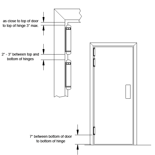 How To Install Double Acting Spring Hinges Doorware
