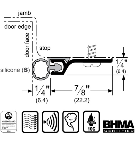 Perimeter Gasketing with Silicone Seal - Doorware.com