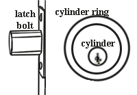 How to Choose the Best Deadbolt: What the ANSI Grades, UL listed, and ...