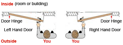 Narrow Stile Storefront Door Keypad Entry Lock, KABA 3001 - Doorware.com