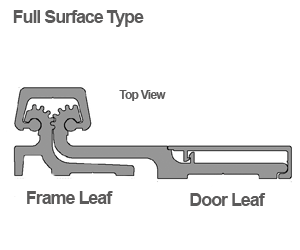 Continuous Gear Hinge Types - Doorware.com