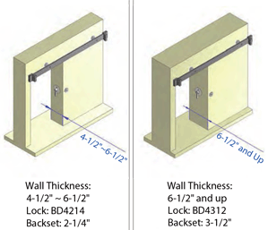 Rectangular Barn Door ADA Privacy Lock - Doorware.com